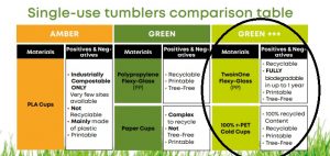 Biodegradable Beer Glasses | Biodegradable Pint Beer Glasses